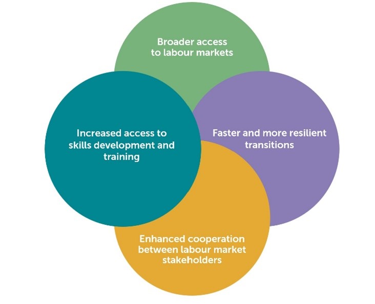 “Making better matches” How the private employment services industry ...